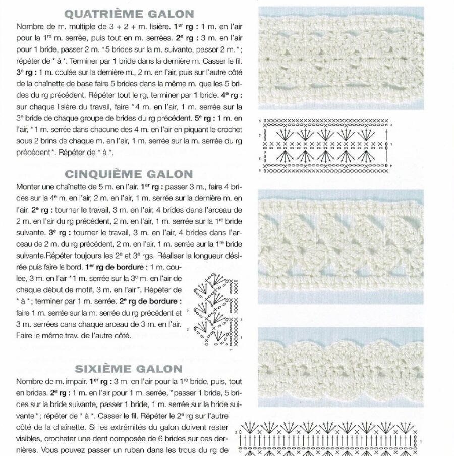 Les bordures au crochet - Le blog de Ladylaine