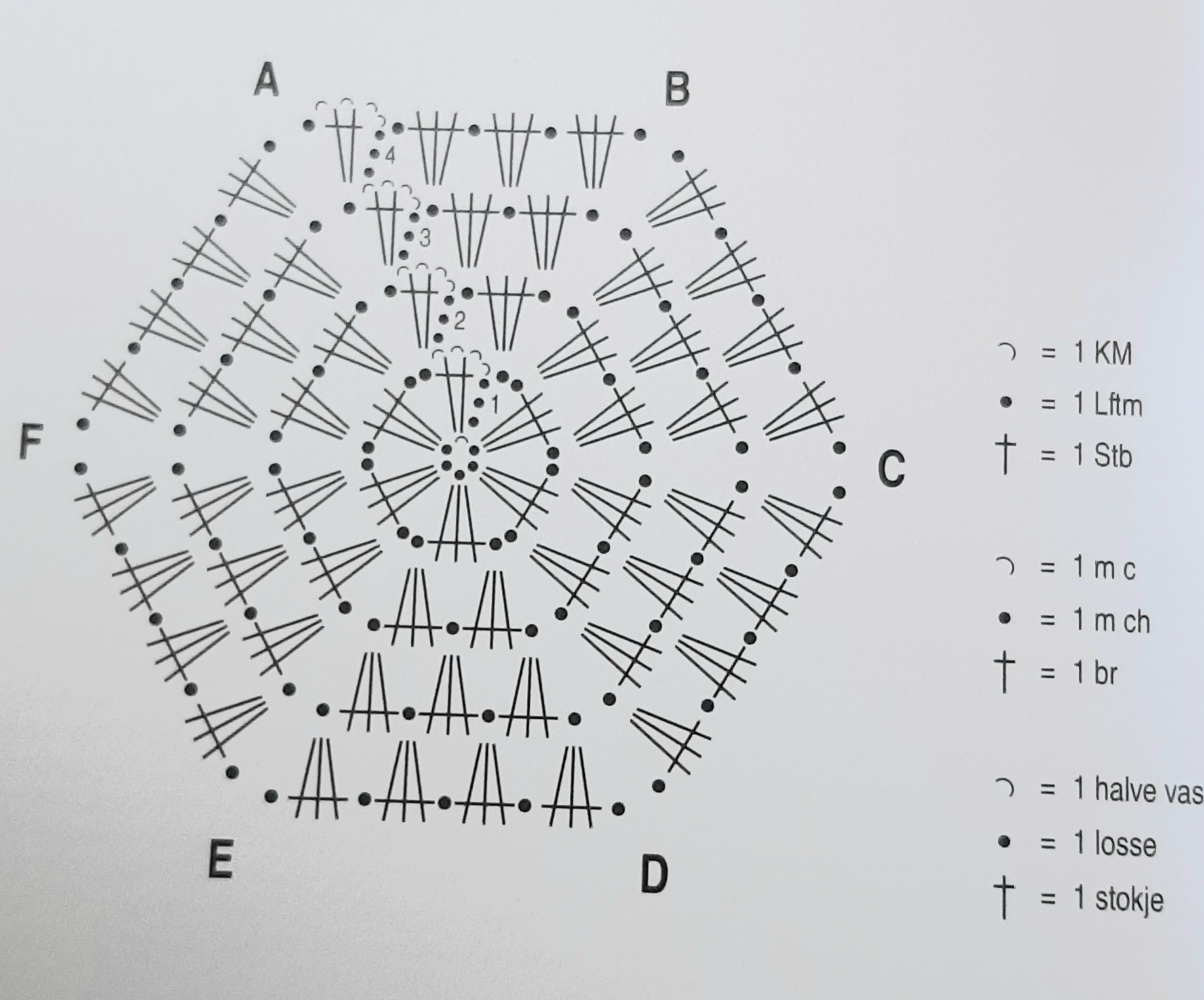 Hexagone au crochet, comment s'y prendre ? Tutos - Le blog de Ladylaine
