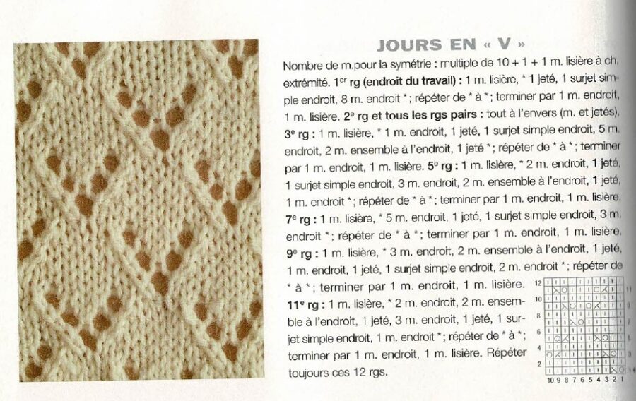 Comment tricoter le point de jours en V en quinconce ? - Le blog de ...